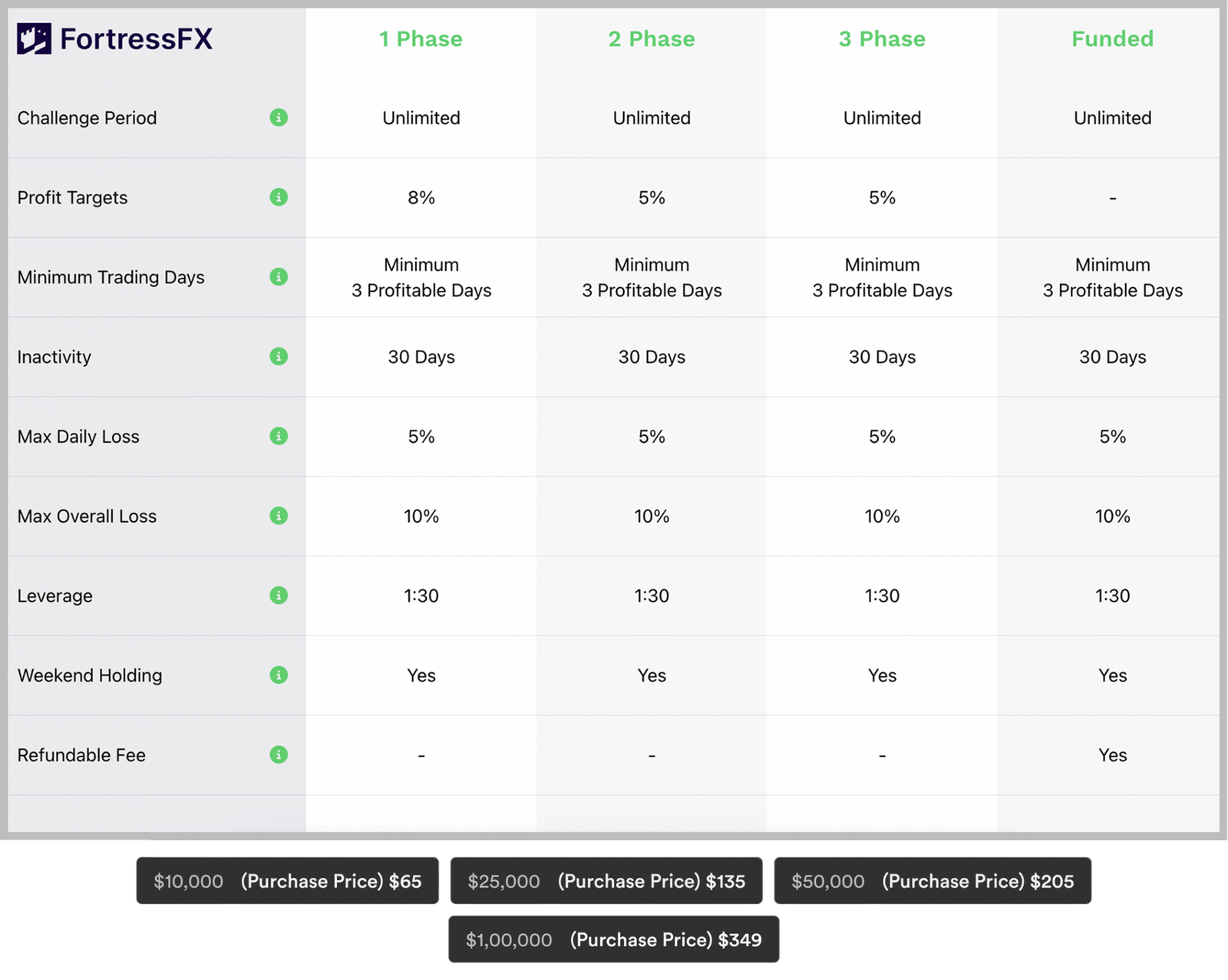 Best Forex Funded Account Online in India | Fortress FX Funding