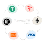 Best Forex Funded Account Online in India | Fortress FX Funding