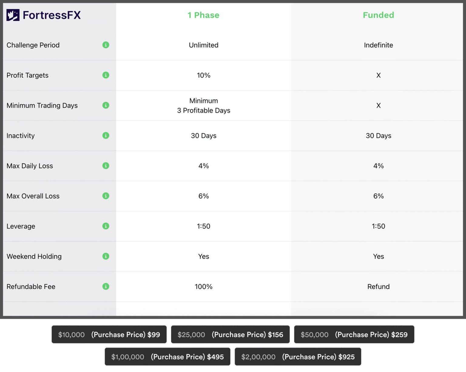 Best Forex Funded Account Online in India | Fortress FX Funding